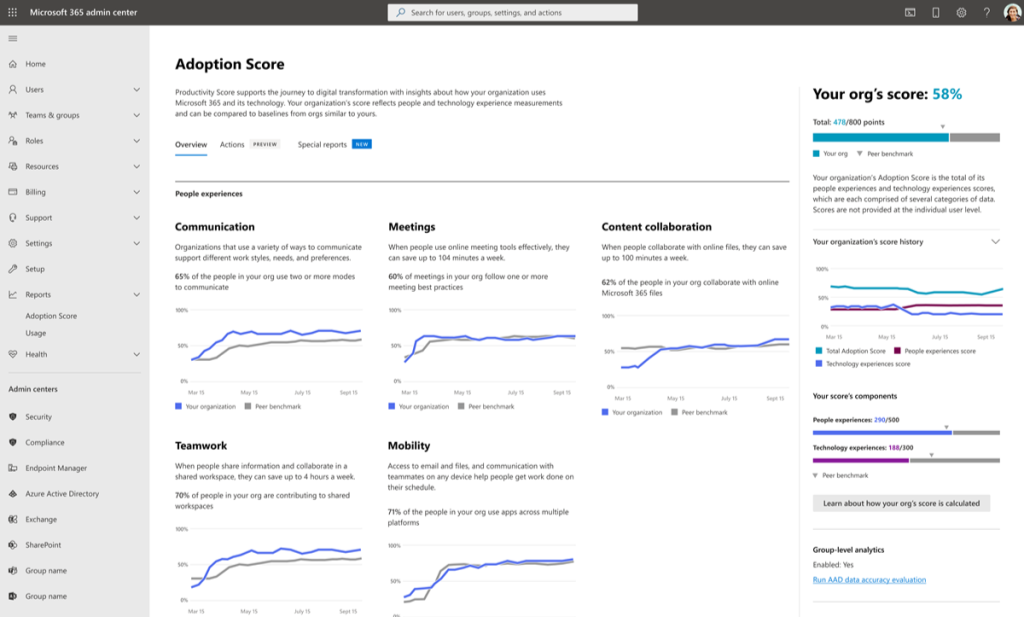 Hoe meet je het succes van je intranet? | c)solutions